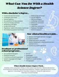 Health Science | BS - Anna Maria College